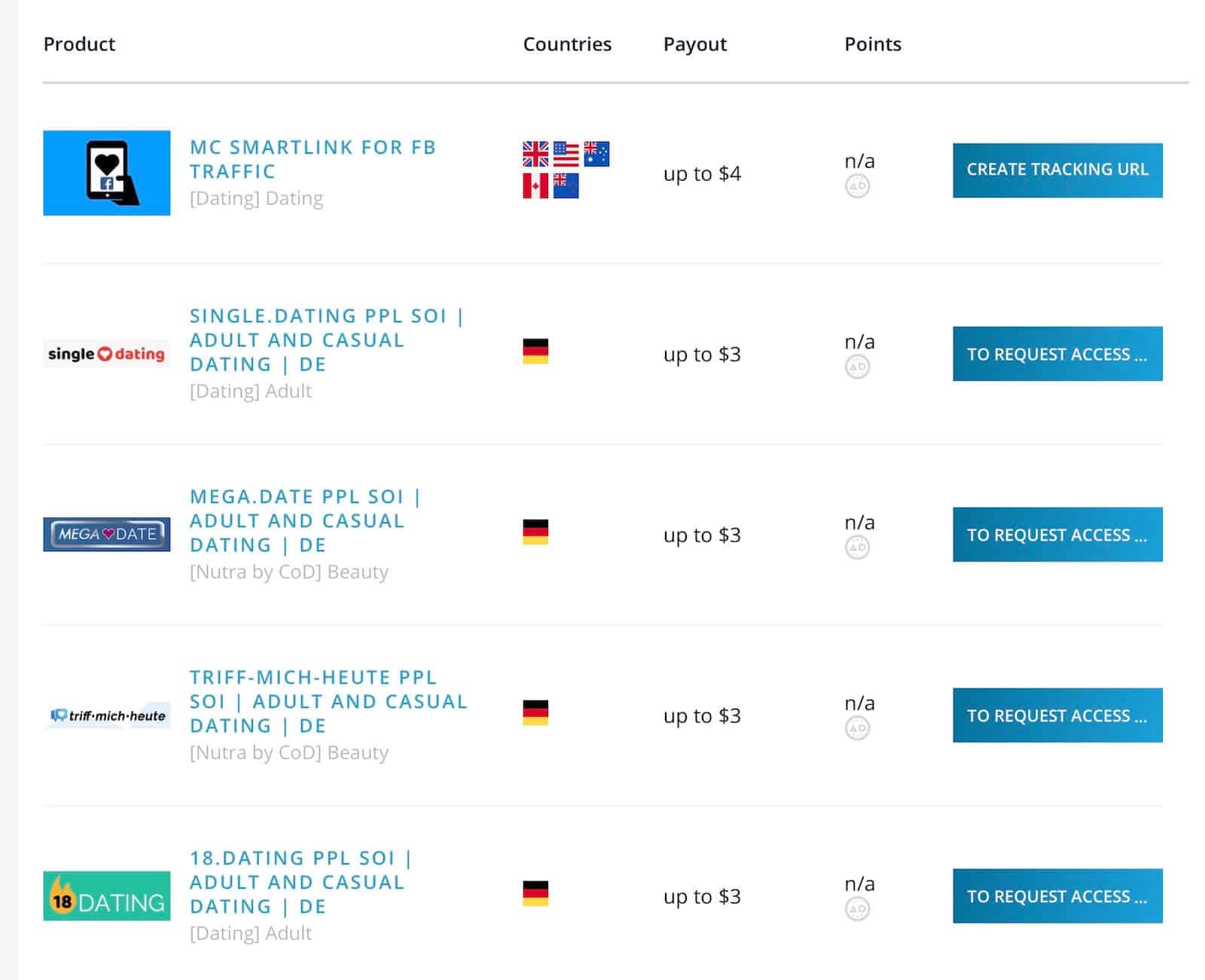 Leadbit Review - Top Nutra, Gambling and Dating offers - Servando Silva